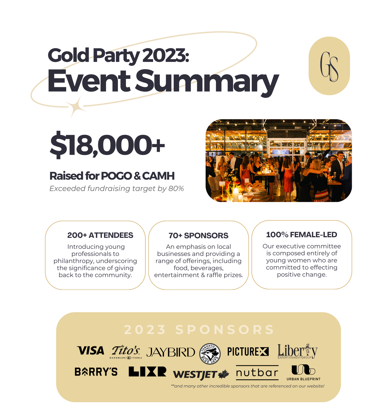 Gold Standard Project